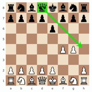 How to Win Chess in 2 Moves- 2 Move Checkmate (Fool's Mate) - Learn ...